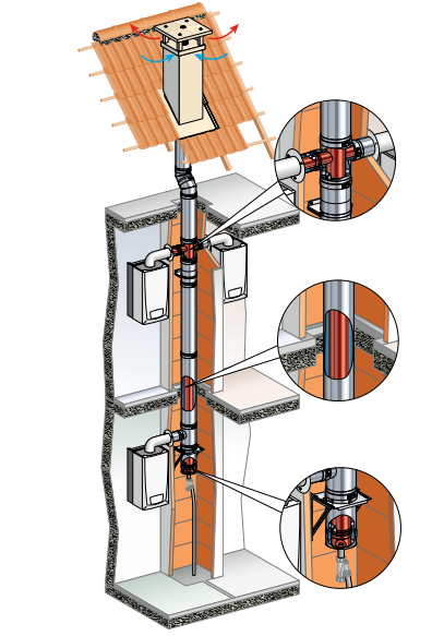 Conduits 3CE et 3CEp, obligation et entretien dans l'Hérault